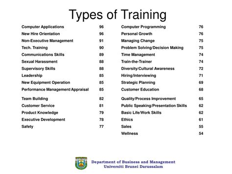 Ppt Designing Effective Hrd Programs Powerpoint Presentation Free