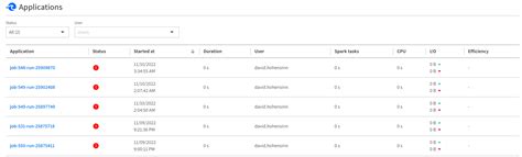 No Metrics Shown For Pipeline Runs On Databricks · Issue 28