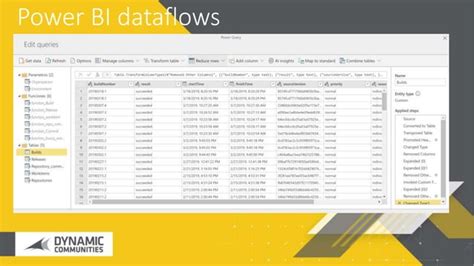 Power BI World Tour Agile Metrics With Power BI Dataflows And AzureDevOps API PPT