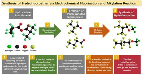 [3] Synthesis Of Hydrofluoroet [image] Eurekalert Science News Releases