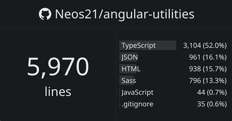 Neos21 Angular Utilities Ghloc