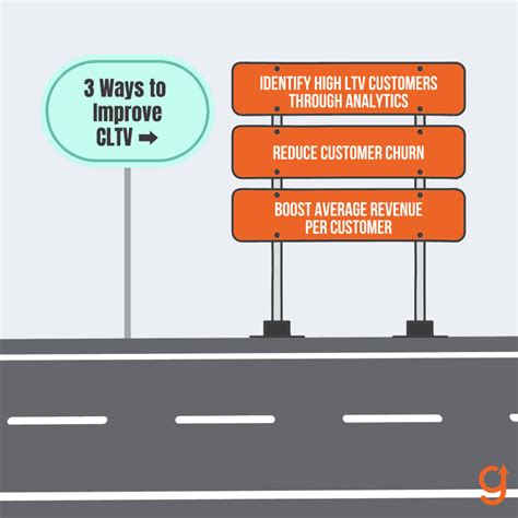 Here S How To Calculate Lifetime Value Of A Customer SaaS