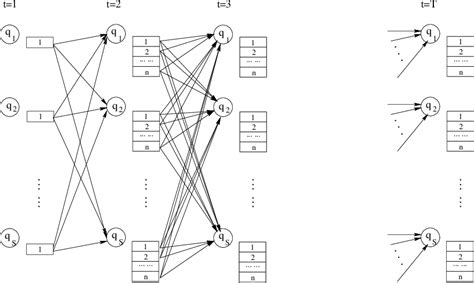 Figure 12 From Timing Analysis Of Keystrokes And Timing Attacks On Ssh