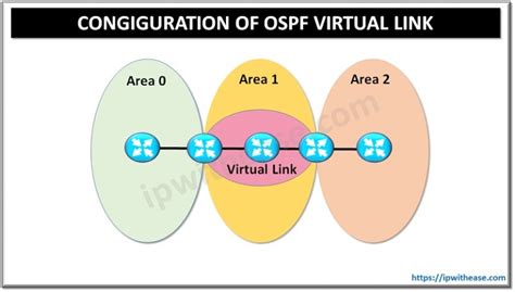 Ospf Area Types Detailed Explanation Ip With Ease