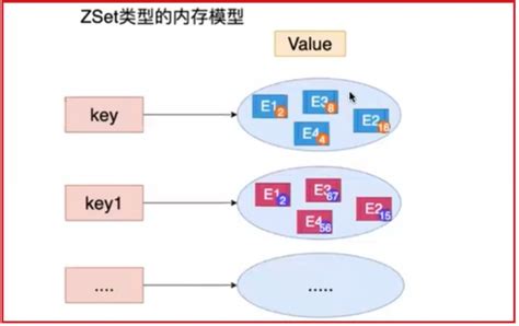 redis数据库服务器 redis 服务器 csdn博客