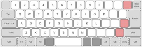 ANSI Vs ISO Keyboard Layouts What Are The Differences