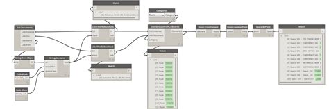Creating Spaces In Mep Model From Rooms In Linked Architectural Model Packages Dynamo