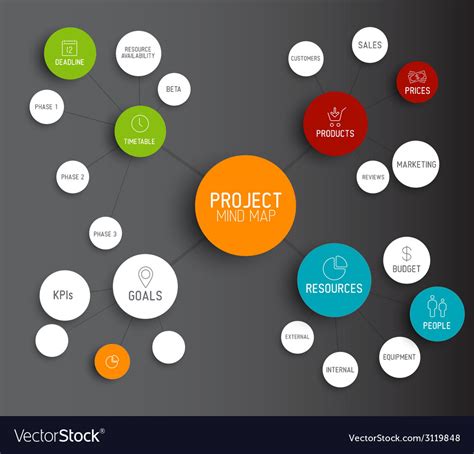 Project Management Mind Map Scheme Concept Vector Image