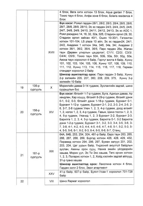 ТАНИЛЦ 2023 2024 оны хичээлийн жилийн хамран сургах тойргийн жагсаалт
