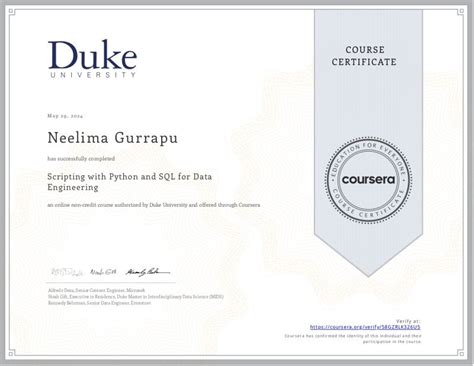 Neeelima Gurrapu On Linkedin I Have Successfully Completed The