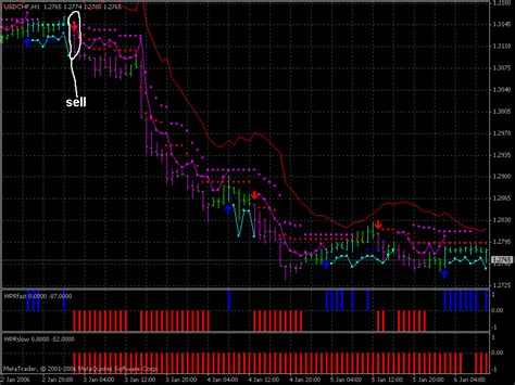 Asctrend System Best Forex Signals Trading Systems Mql5 Programming Forum