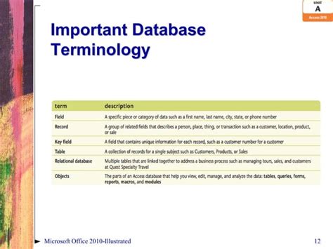 Access 2010 Unit A Ppt Pdf