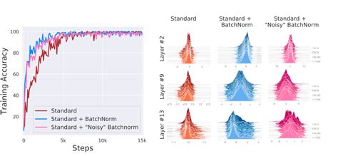 Batch Normalization的通俗解释 知乎