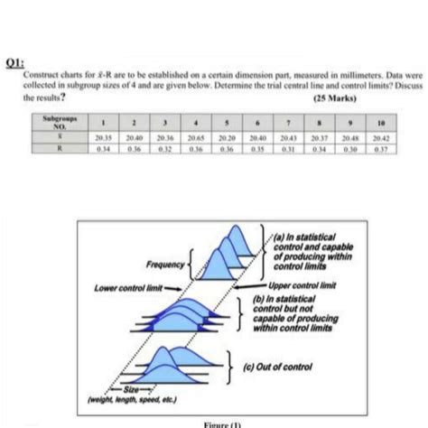 Solved Q1 Construct Charts For X R Are To Be Established On Chegg Com