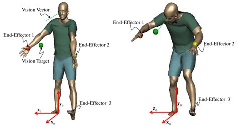 1 posture prediction with single objective function a joint