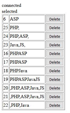PHP Delete Checkbox Data In Database Coding Tube