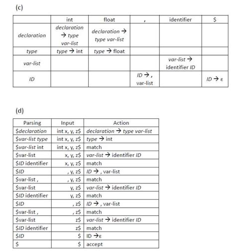 ii 语法分析 自顶向下分析 咸鱼暄的代码空间