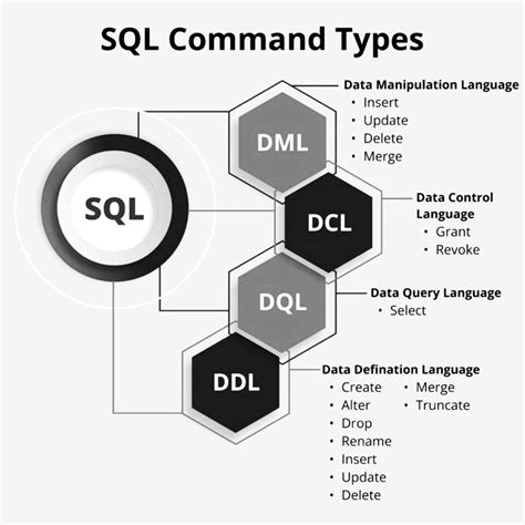 Sanjoy Paul On Linkedin Sql Sqldeveloper Sqlqueries Sqlprogramming