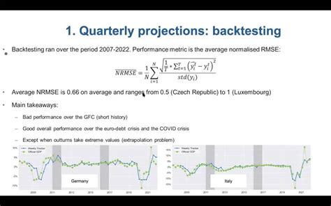 ml research in practice dataiku