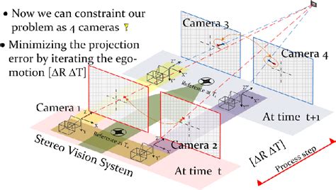 Trifocal Constraints Download Scientific Diagram