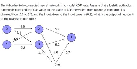 The Following Fully Connected Neural Network Is To Chegg