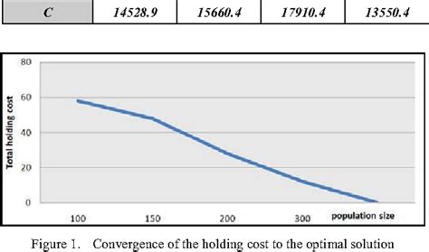 Figure 1 From A Bi Objective Model For Collaborative Planning In Dyadic Supply Chain Semantic