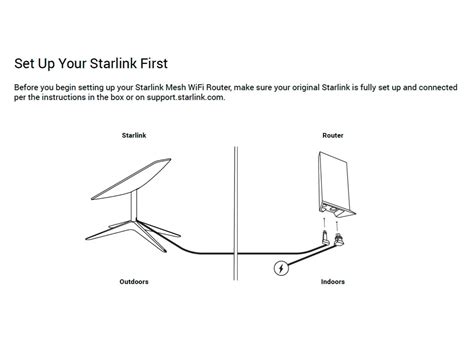 Starlink MESH WIFI ROUTER 3D Wall Mount For Starlink Gen 2 V2