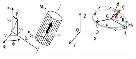 Optimization Case Cylinder And Circle Download Scientific Diagram