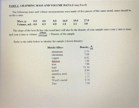 solved part c graphing mass and volume data using excel