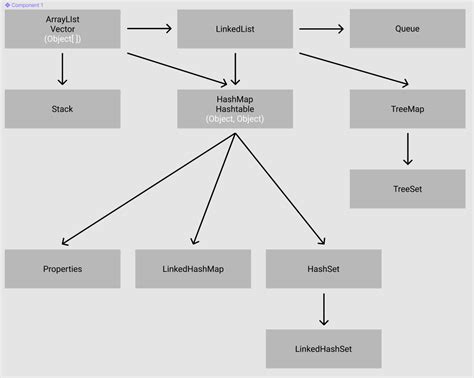 java collection framework
