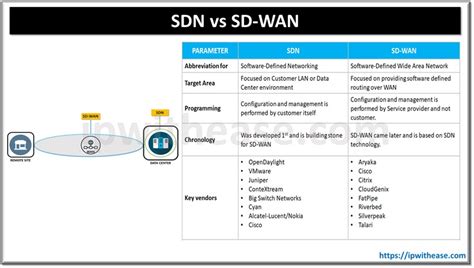 Fast Switching What Is Fast Switching IP With Ease