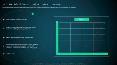 relu activation function powerpoint templates slides and graphics