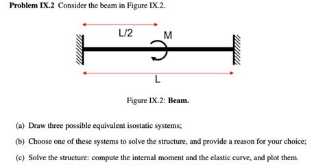 Solved Problem IX Consider The Beam In Figure IX Figure Chegg Com