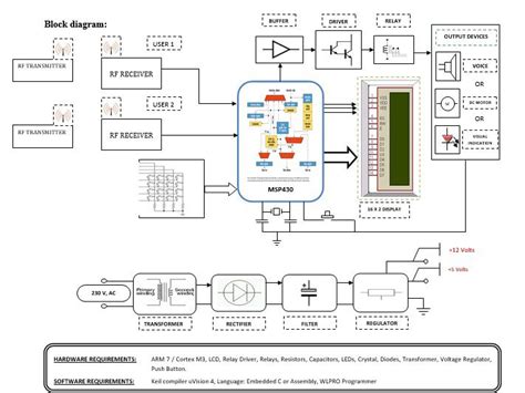 Design Of Low Power Wireless Communication System Based On Msp430 Projects For Final Year