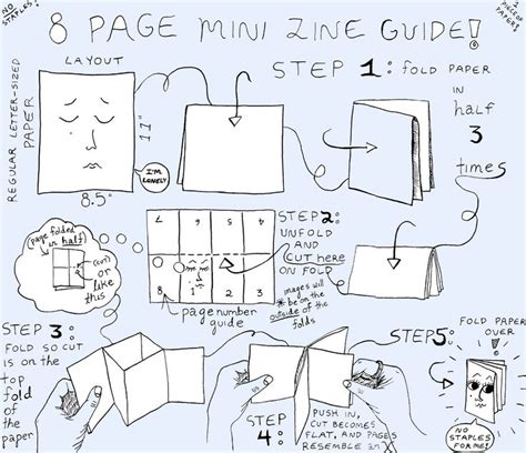Zine Making Guides Library Kind Zine Making Template Diy Zine