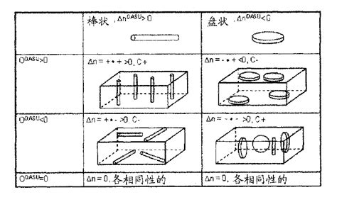 Optical Compensation Films Having Positive Birefringence For Liquid Crystal Display Eureka