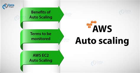 Aws Autoscaling Benefits And Aws Ec2 Auto Scaling Dataflair