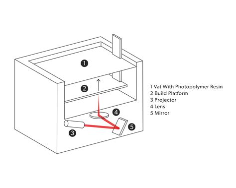 3d Printing Services Digital Light Processing Prototek