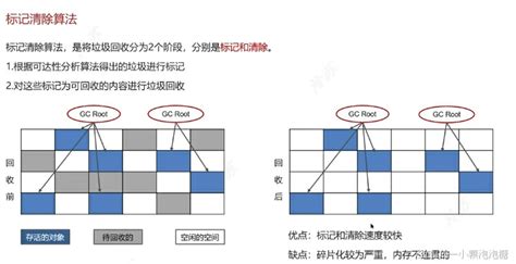 Jvm垃圾回收算法以及垃圾收集器jvm默认回收算法 Csdn博客
