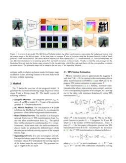 Thin Plate Spline Motion Model For Image Animation DeepAI