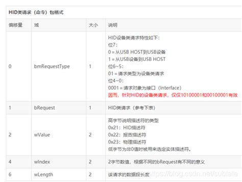 Usb Hid学习:数据包分析usb数据分析 Csdn博客 Usb Hid学习:数据包分析usb数据分析 Csdn博客