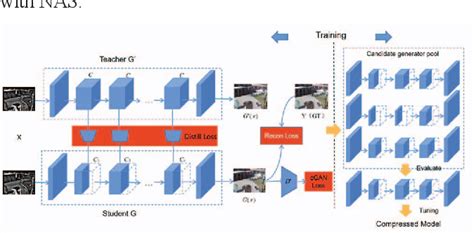 Figure 2 From Infrared Image Colorization Algorithm Based On Dcgan And