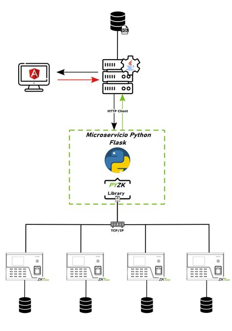 Integrating Spring And Angular 6 With Electronjs And Zkteco Hardware