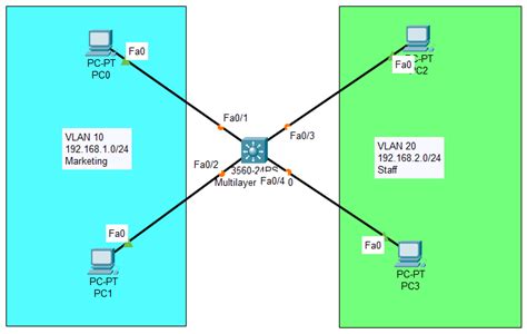 Svi Switched Virtual Interface Abid Bhay Hakim Medium