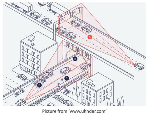 复睿智行 车载毫米波雷达基础与应用3 知乎