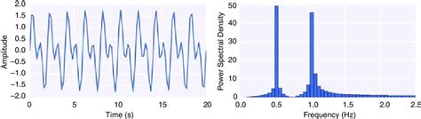 8 signal in the time left and frequency domain right the