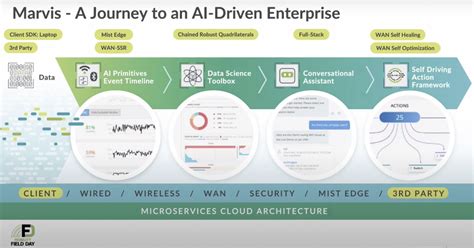 Running Private AI Data Centers Gets Easy Like The Public Cloud With Juniper Networks Gestalt IT