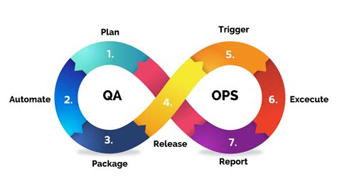 Top Software Testing Trends To Focus In 2024 Impactqa