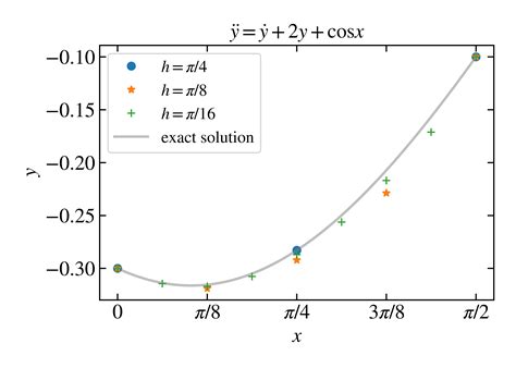 Blog Page Morris Yu Chao Huang