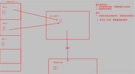 Linux C编程之三 静态库的制作和使用（lib 名字 A） 古锁阳关 博客园